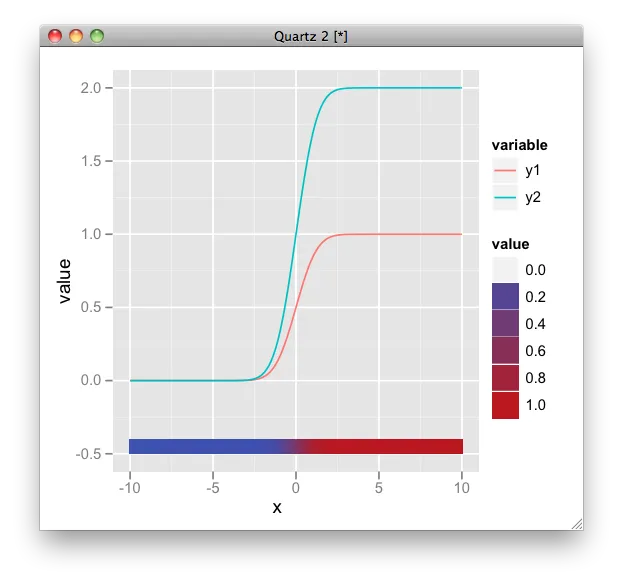 ggplot2：根据数值添加渐变色方块 r gradient - Dev59