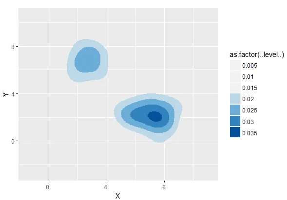 使用ggplot2的stat_density_2d仅显示高密度区域 r - Dev59