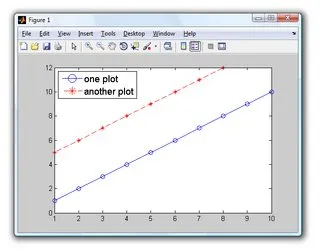更改图例中符号的大小 matlab graphics fonts matlab-figure - Dev59