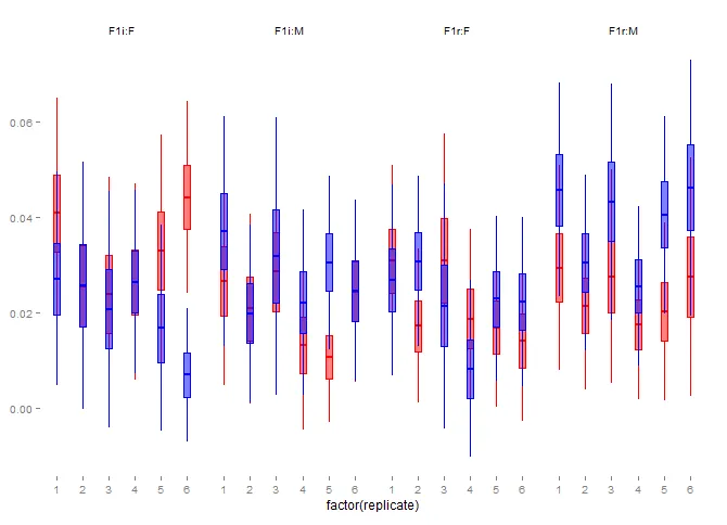 将y轴放在右侧 r ggplot2 - Dev59