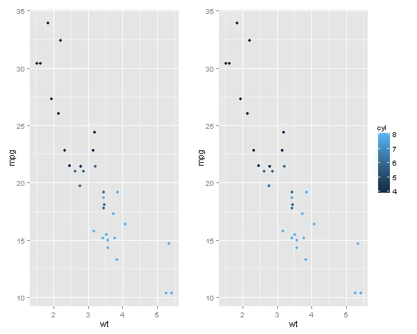 保持图表比例的一致性：使用grid.arrange ggplot2 - Dev59