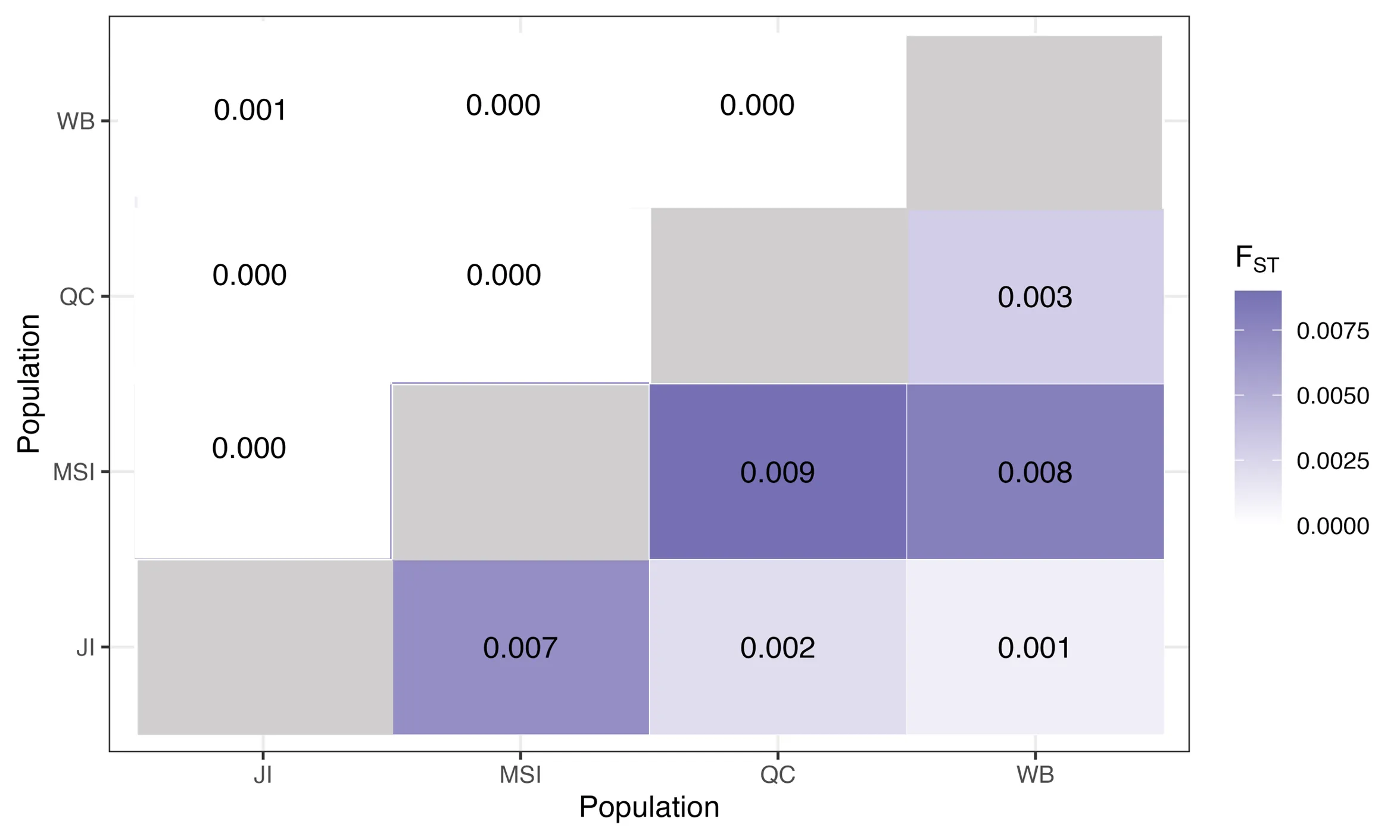 上下三角形中有不同数据的热力图 r ggplot2 heatmap - Dev59