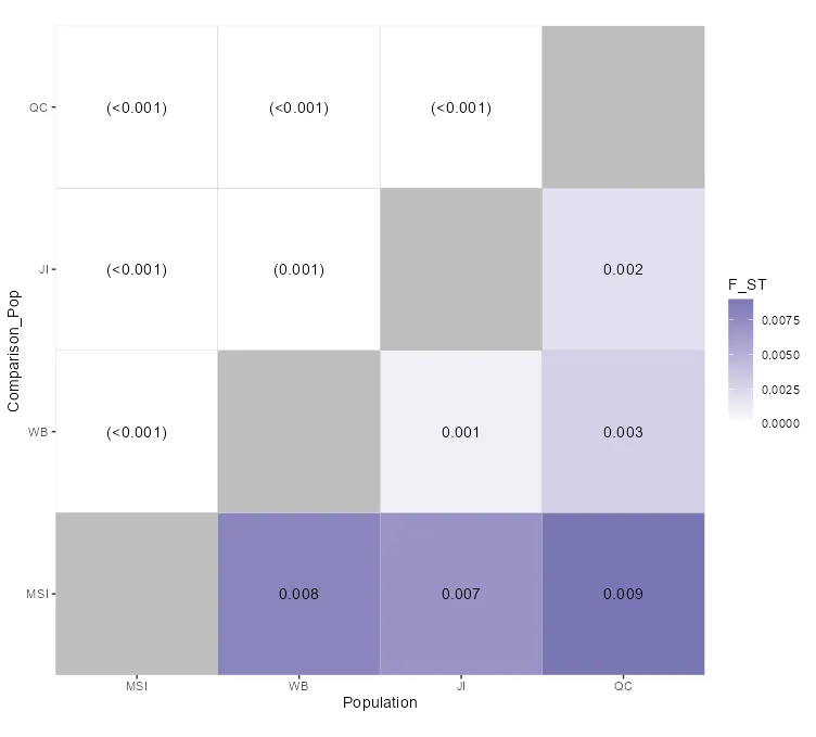 上下三角形中有不同数据的热力图 r ggplot2 heatmap - Dev59