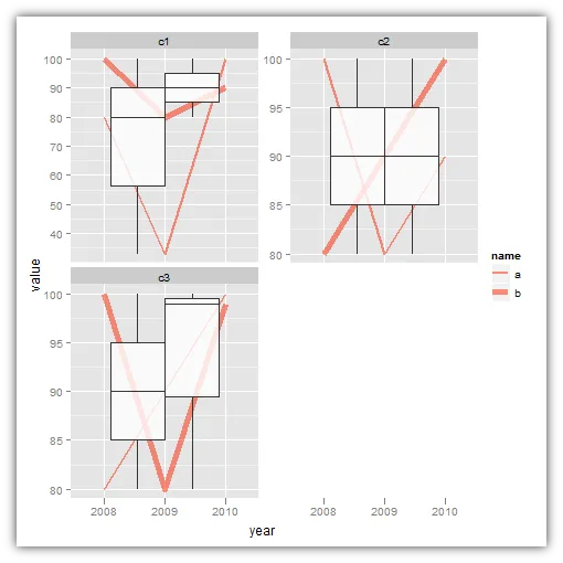 使用透明颜色在ggplot2中创建箱线图 r boxplot - Dev59