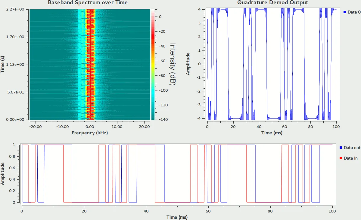 使用GNU Radio进行FSK解调 signal-processing gnuradio gnuradio-companion - Dev59