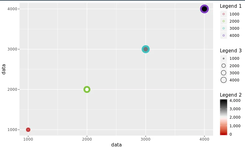 ggplot - 多个图例的排列方式 r ggplot2 legend cowplot - Dev59