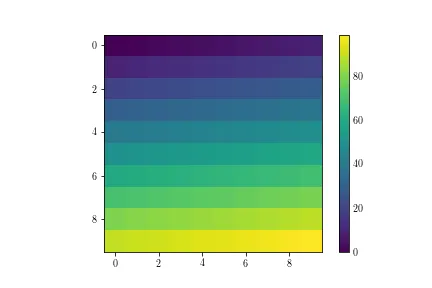 Matplotlib如何从色条中删除刻度（轴） python - Dev59
