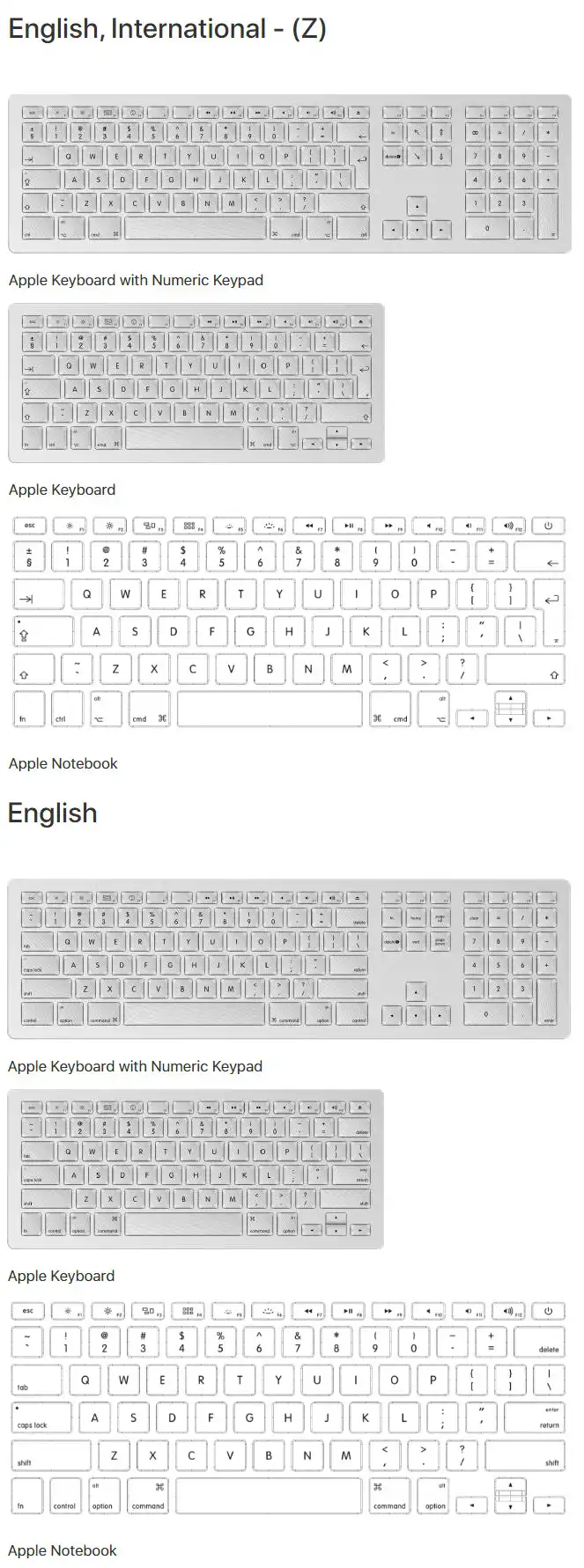 美国英语QWERTY和国际英语QWERTY苹果键盘有什么区别？ keyboard hardware internationalization - Dev59
