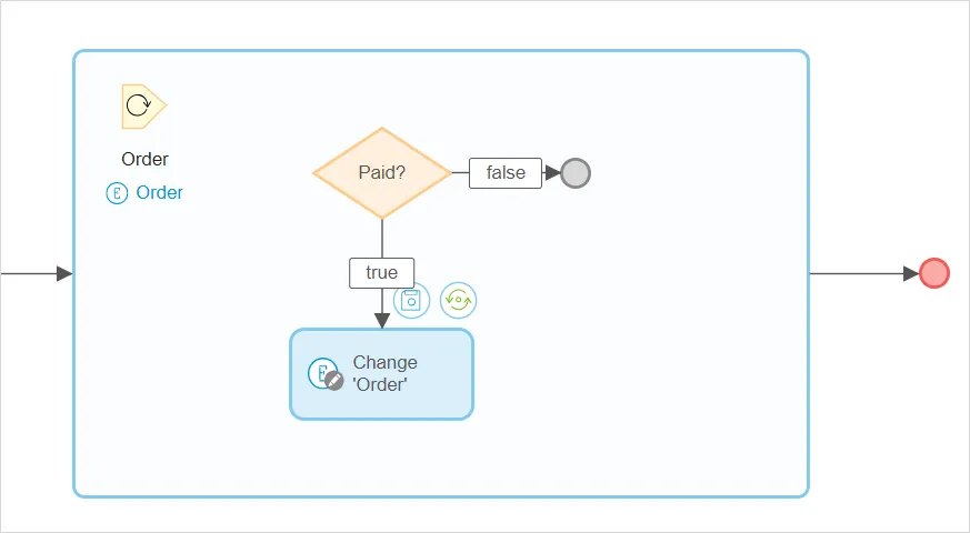 流程图：不带变量增量的“for each”循环循环 flowchart - Dev59