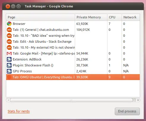 如何停止Chromium进程呢？ process - Dev59
