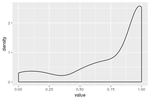 geom_density的y轴超过了1。 r ggplot2 probability-density density-plot - Dev59