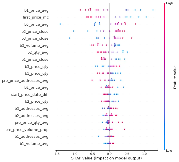 PyTorch中的SHAP值 - KernelExplainer与DeepExplainer的比较 python - Dev59
