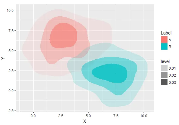 使用ggplot2的stat_density_2d仅显示高密度区域 r - Dev59