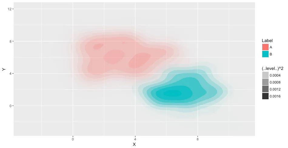 使用ggplot2的stat_density_2d仅显示高密度区域 r - Dev59