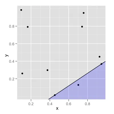 ggplot2 - 给线条上方添加阴影区域 r fill - Dev59