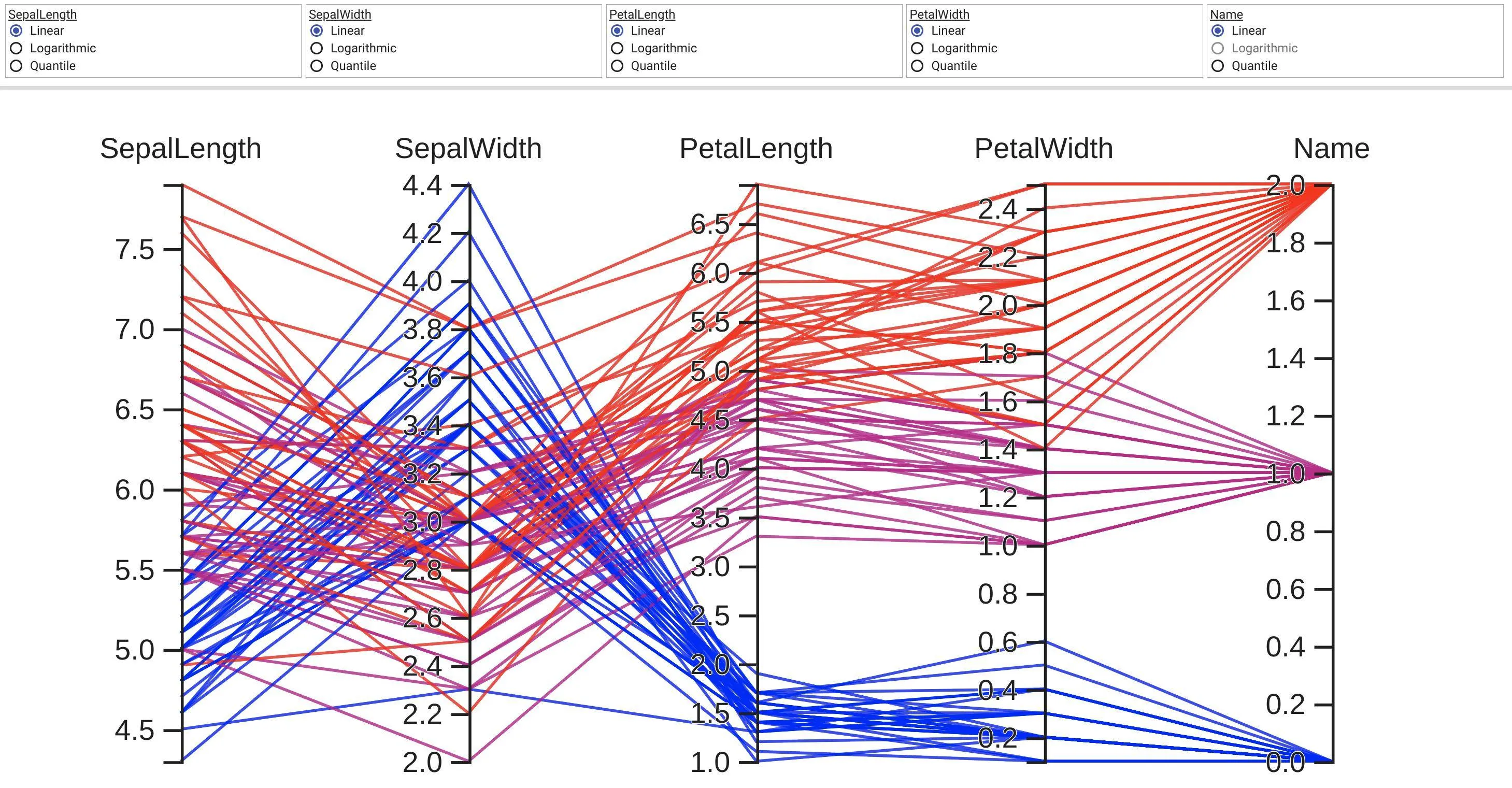 Matplotlib中的平行坐标图绘制 python parallel-coordinates - Dev59