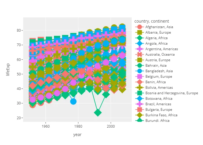 如何在Plolty中更改默认的符号序列？ python plotly default plotly-python - Dev59