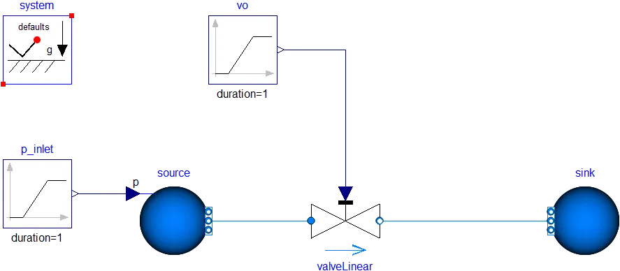 阀门线性模型Modelica标准库——工作原理 fluid dymola - Dev59