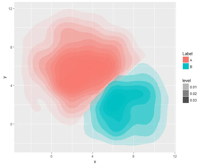 使用ggplot2的stat_density_2d仅显示高密度区域 r - Dev59