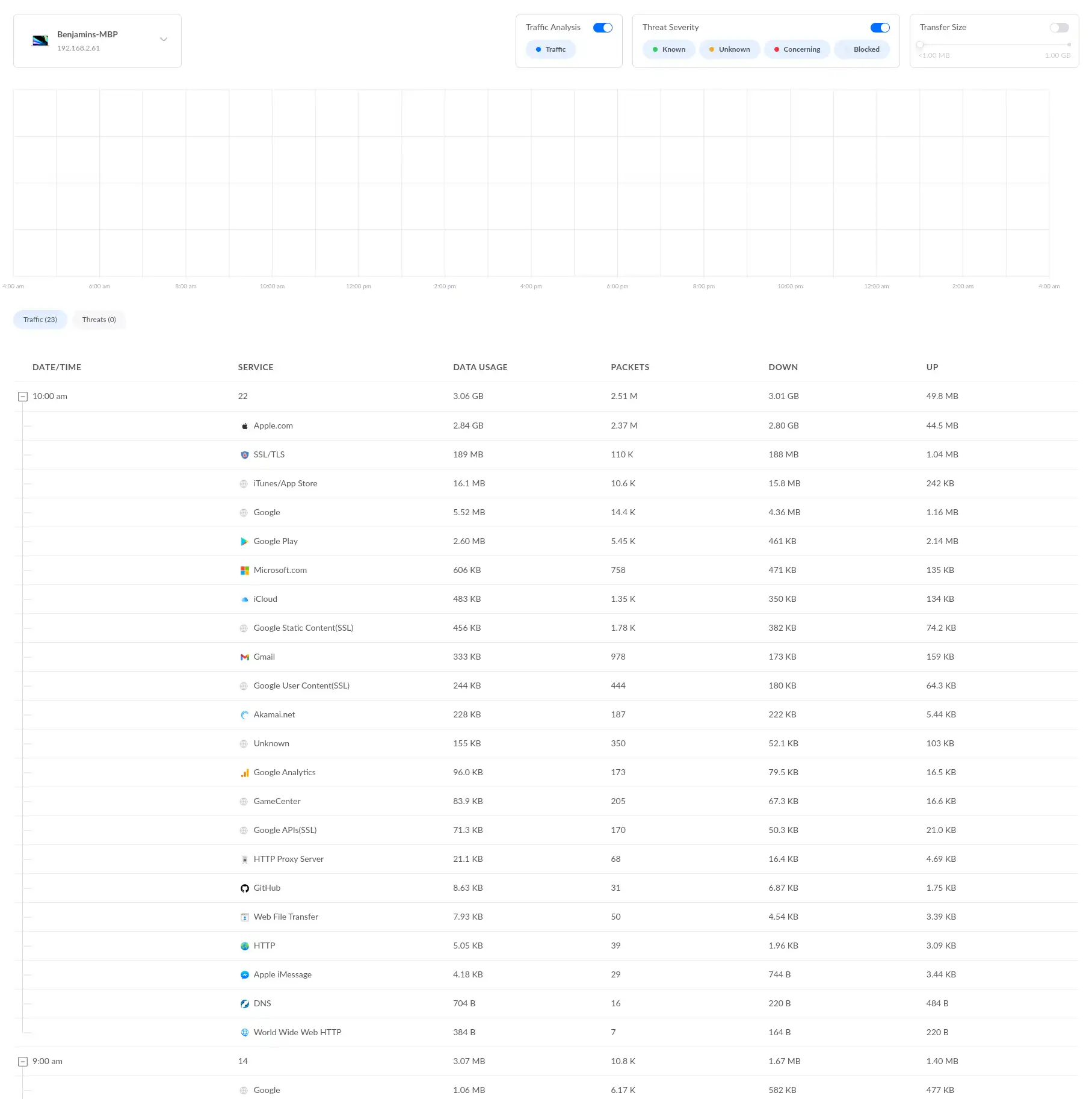 "命令行开发工具"占用多少磁盘空间？ macos command-line install git - Dev59