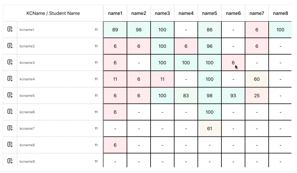 如何在React Native中同步两个ScrollView的滚动？ datatable react-native - Dev59