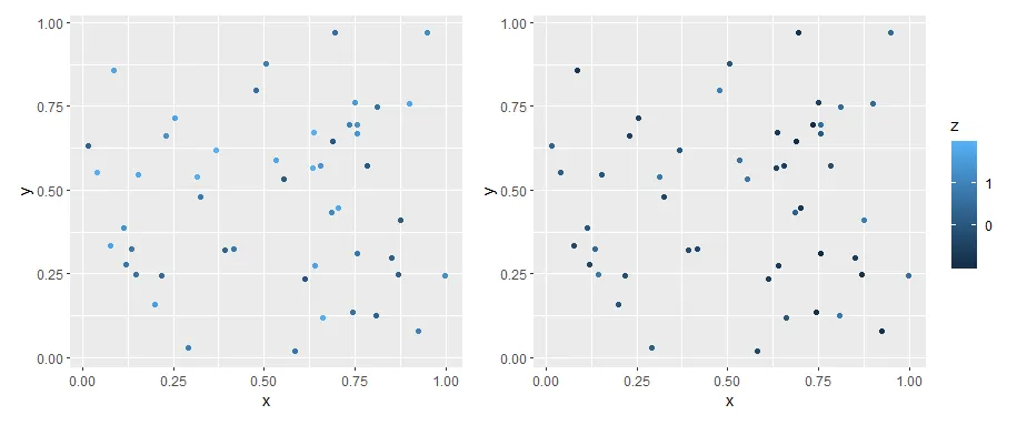 使用patchwork在ggplot2中合并图例 - Dev59