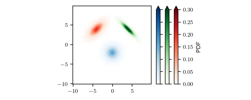 Matplotlib如何从色条中删除刻度（轴） python - Dev59