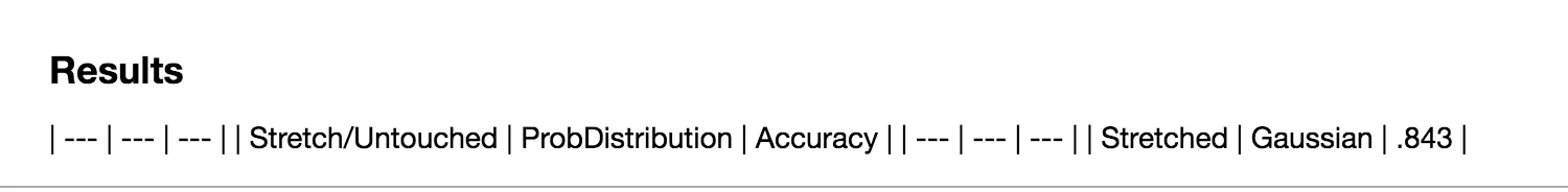 Markdown中的表格（在Jupyter中） - Dev59