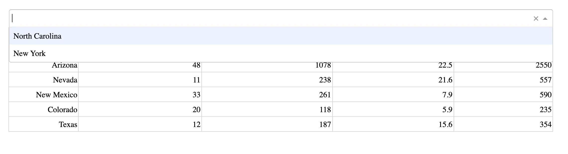 Dash DataTable 下拉筛选器。 python plotly-dash - Dev59