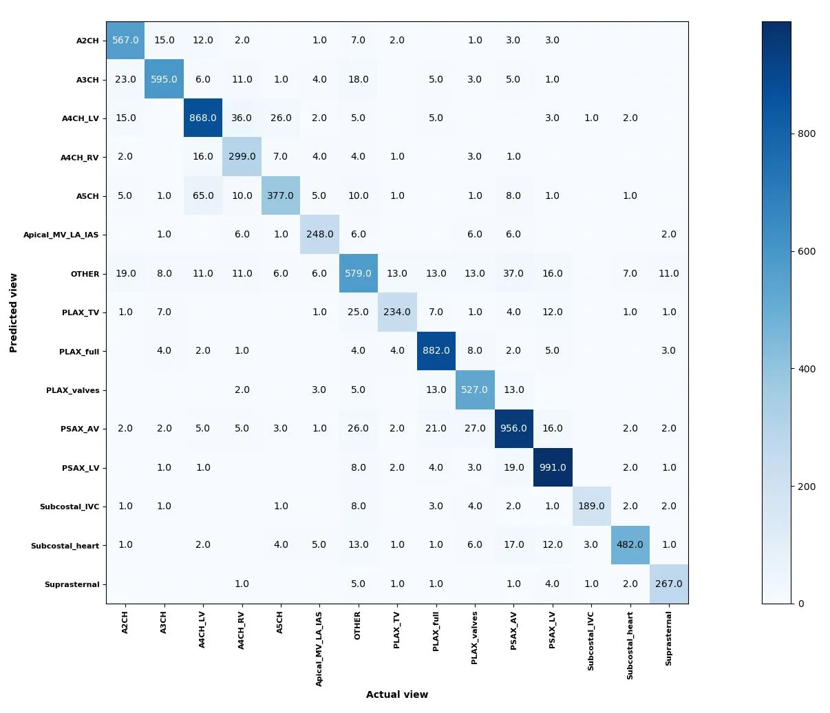 使用sklearn如何改变混淆矩阵中的方框颜色？ python-3.x matplotlib seaborn confusion-matrix - Dev59