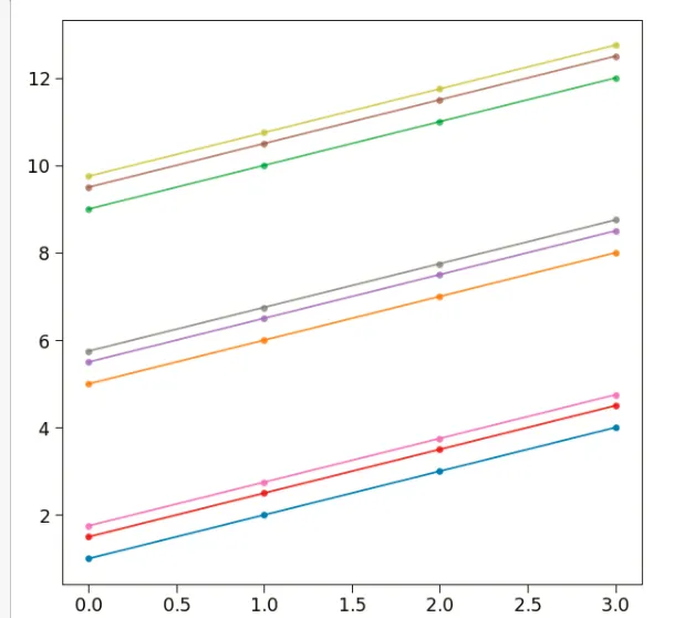 Matplotlib通用的调色板——tab10 python colors color-scheme - Dev59