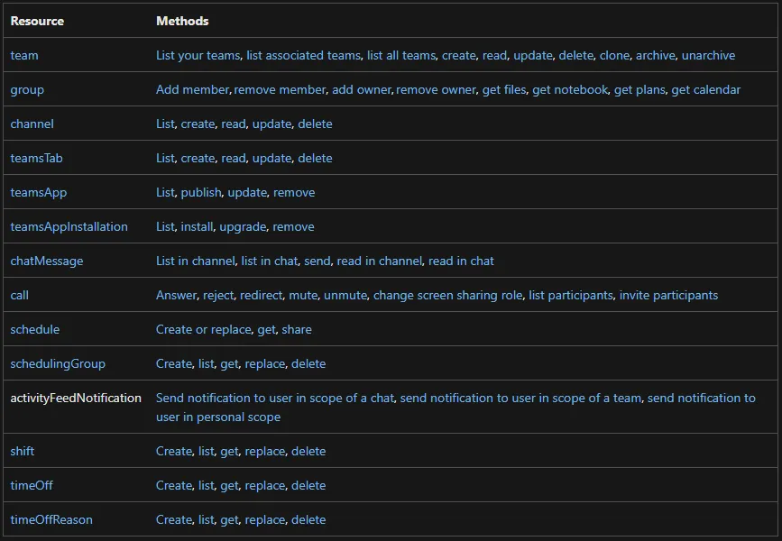 微软Teams：REST API microsoft-graph-api microsoft-teams - Dev59