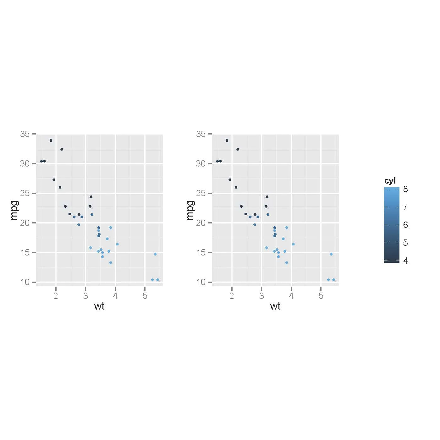 保持图表比例的一致性：使用grid.arrange ggplot2 - Dev59