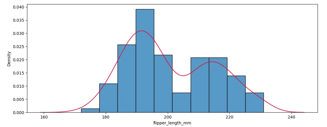 如何修改sns.histplot中的核密度估计线 python seaborn kdeplot displot - Dev59