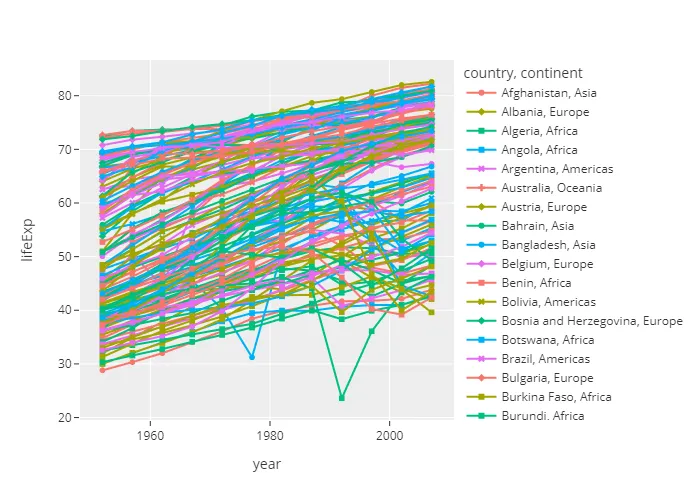 如何在Plolty中更改默认的符号序列？ python plotly default plotly-python - Dev59