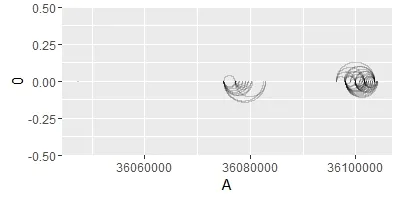 geom_curve - 绘制所有在零线以上的曲线 ggplot2 arc-diagram - Dev59