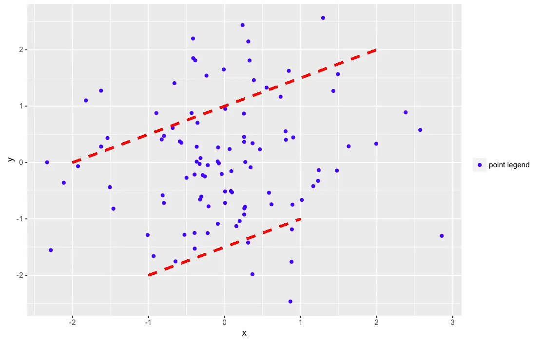 如何让geom_segment显示图例 r ggplot2 - Dev59