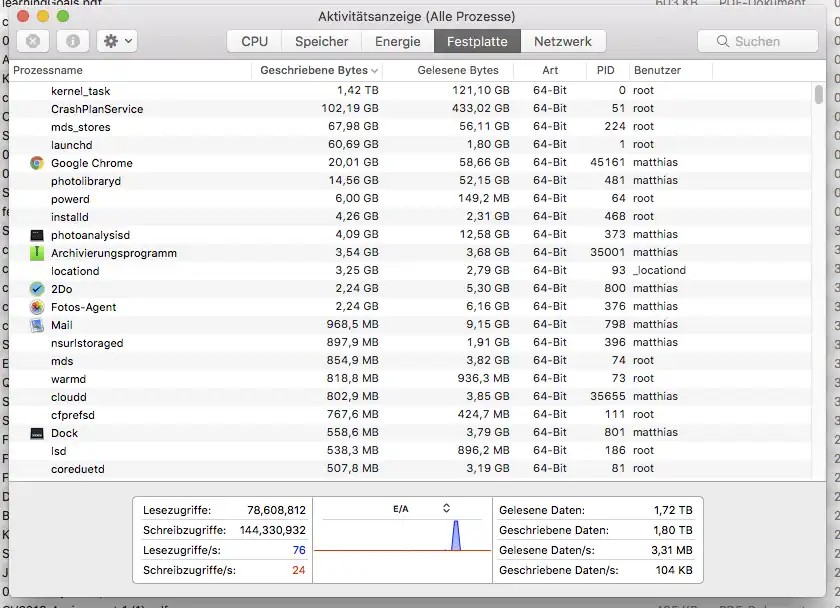 kernel_task 写入大量数据到磁盘 (>1TB) - 如何诊断？ macos macbook-pro hard-drive ssd - Dev59