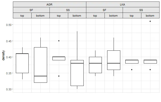寻找解决方案，修复因ggplot 2.2.0导致的gtable_add_grob代码问题 ggplot2 - Dev59