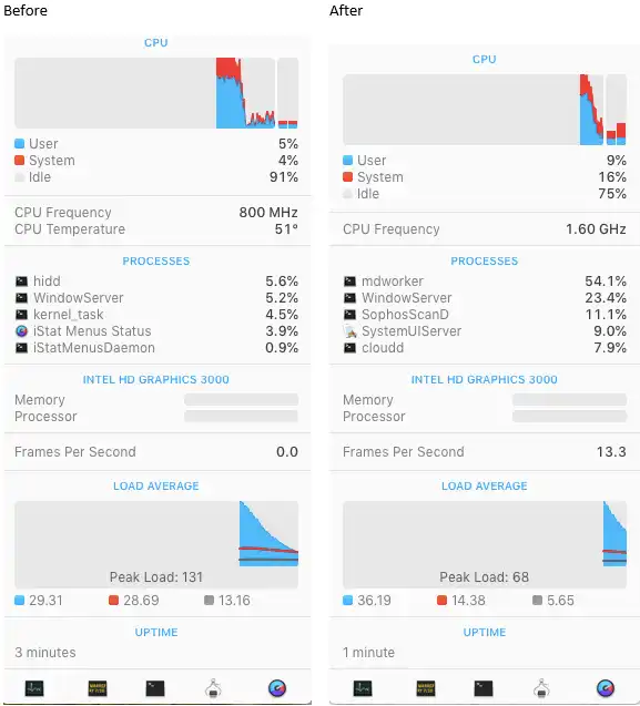 MacBook Pro电池损耗严重，有办法防止CPU降频吗？ macbook-pro battery performance - Dev59