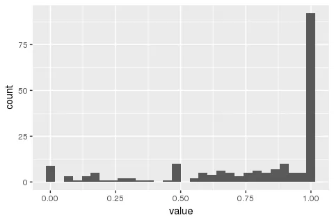 geom_density的y轴超过了1。 r ggplot2 probability-density density-plot - Dev59