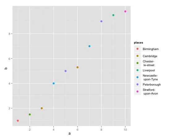 在ggplot2中如何换行图例文本 r - Dev59