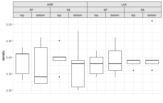 寻找解决方案，修复因ggplot 2.2.0导致的gtable_add_grob代码问题 ggplot2 - Dev59