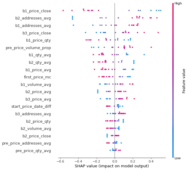 PyTorch中的SHAP值 - KernelExplainer与DeepExplainer的比较 python - Dev59