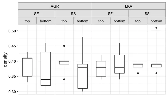 寻找解决方案，修复因ggplot 2.2.0导致的gtable_add_grob代码问题 ggplot2 - Dev59
