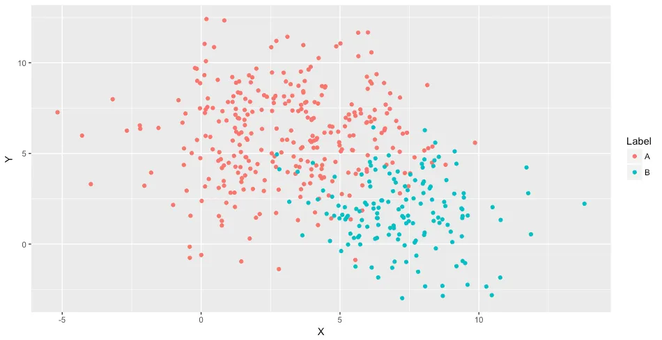 使用ggplot2的stat_density_2d仅显示高密度区域 r - Dev59