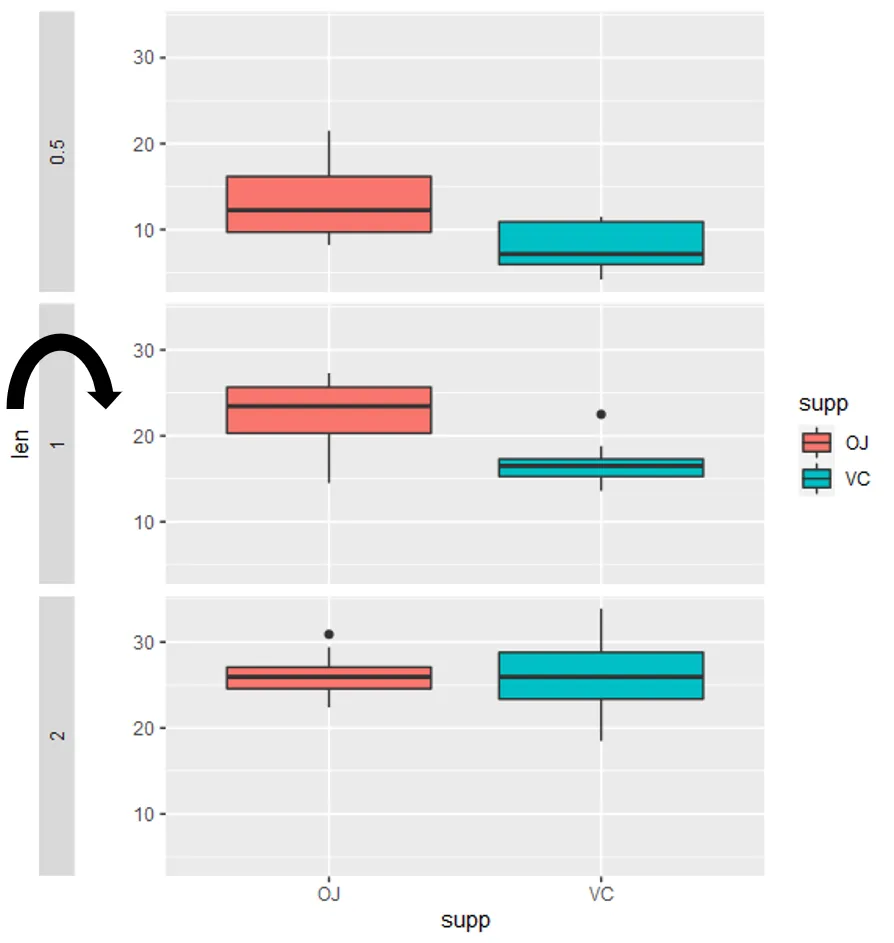 在y轴标题和y轴刻度标签之间设置R ggplot分面标签位置 ggplot2 label position facet - Dev59