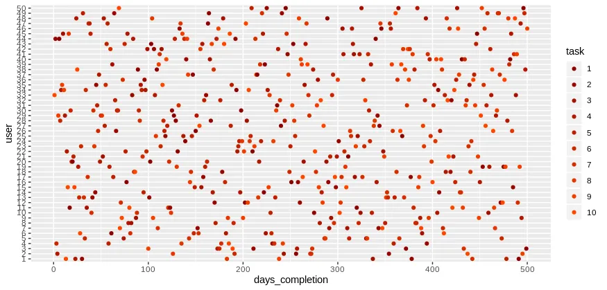使用R中的ggplot2，按组别指定不同的颜色渐变 - Dev59