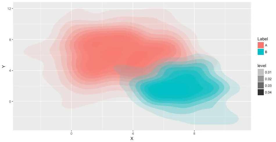 使用ggplot2的stat_density_2d仅显示高密度区域 r - Dev59