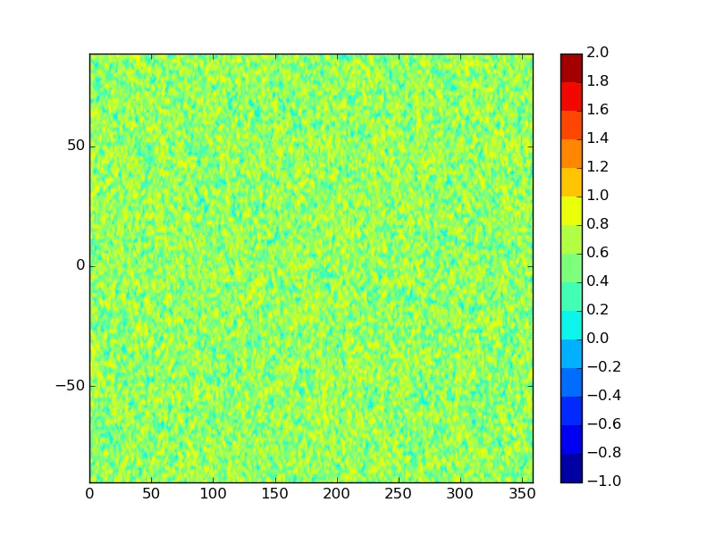 在matplotlib中设置色条以显示数据范围外的值 python colorbar - Dev59